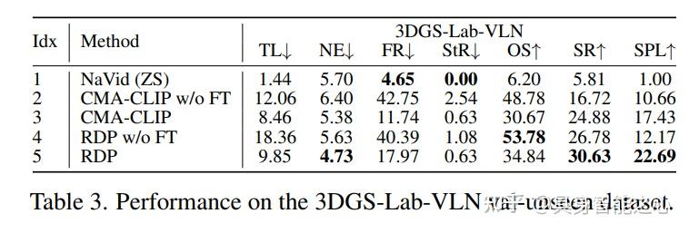 VLN-PE：一个具备物理真实性的VLN平台，同时支持人形、四足和轮式机器人（ICCV'25） - 知乎