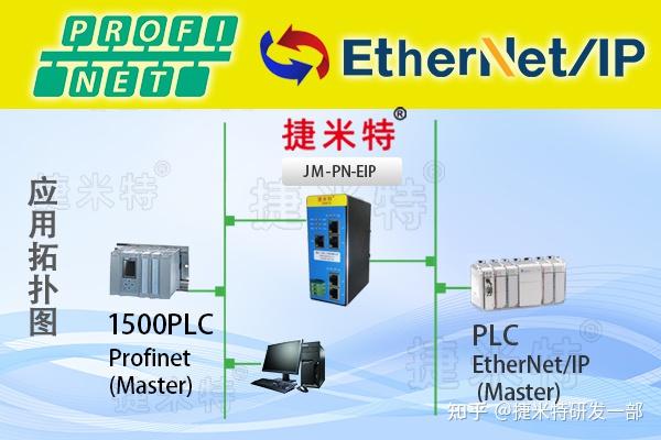 Profinet转EtherNet/IP网关连接AB PLC的应用案例 - 知乎