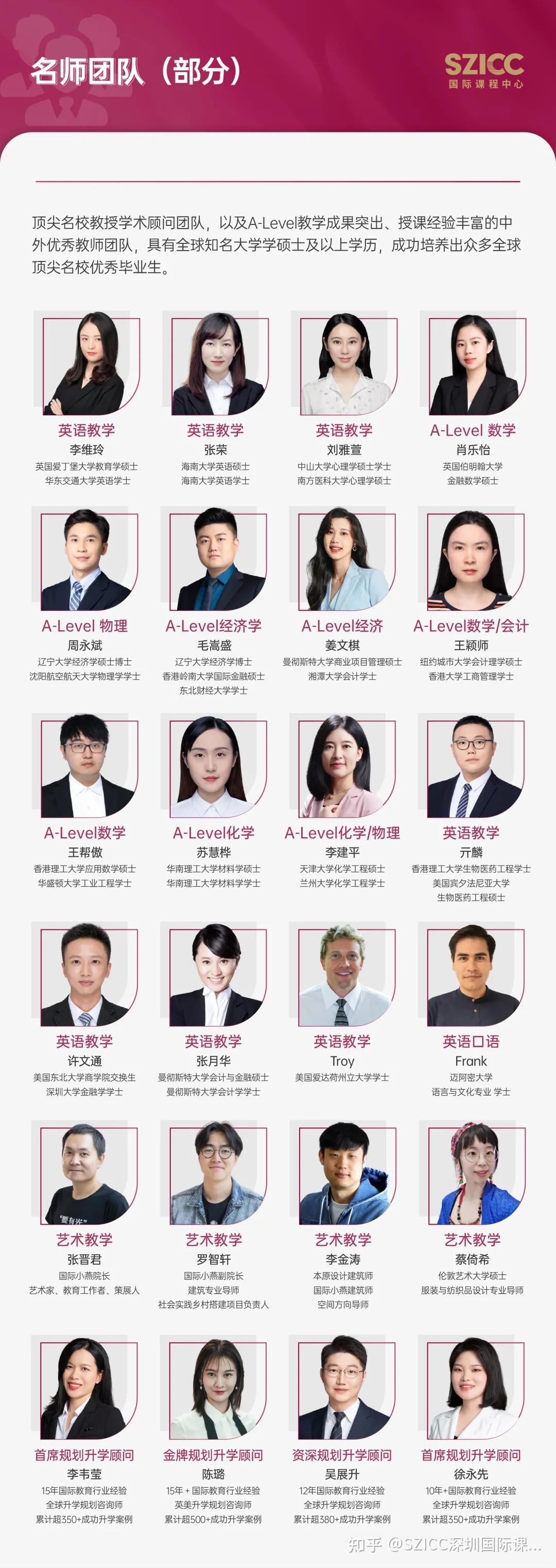 SZICC中外合作办学名校录取喜报！SZICC学子获北京师范大学-香港浸会大学联合国际学院（UIC）、西交利物浦大学录取！ - 知乎