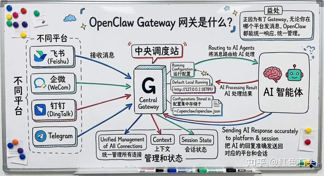 1 分钟部署 OpenClaw + QQ，国内最爽的一键启动！ - 知乎
