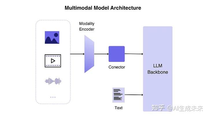 多模态大语言模型（MLLMs）如何重塑和变革计算机视觉？ - 知乎