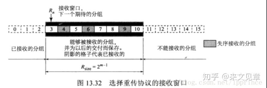 对TCP ，GBN，SR的一点理解总结 - 知乎