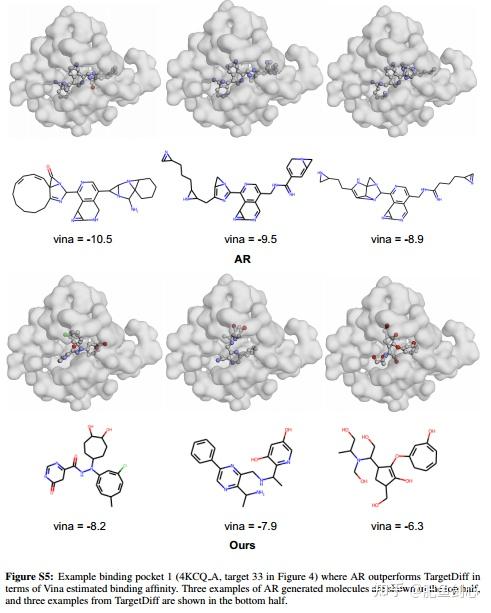 论文笔记29|3d equivariant diffusion for target-aware molecule generation and affinity prediction - 知乎