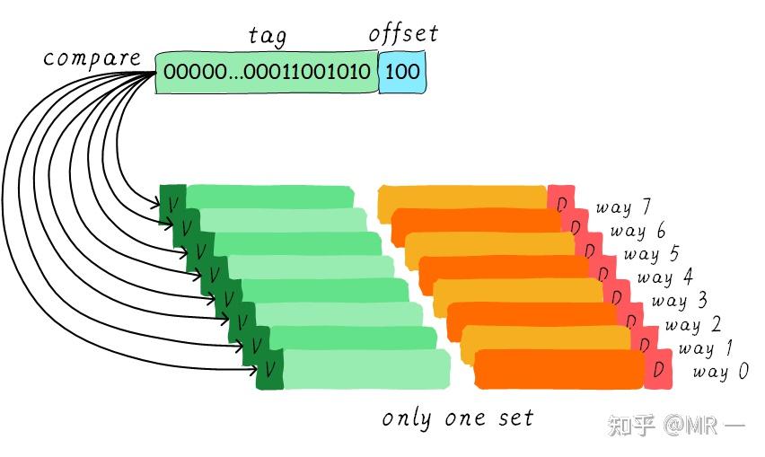 Cache memory 、VA to PA、MMU 和 SMMU 总结 - 知乎