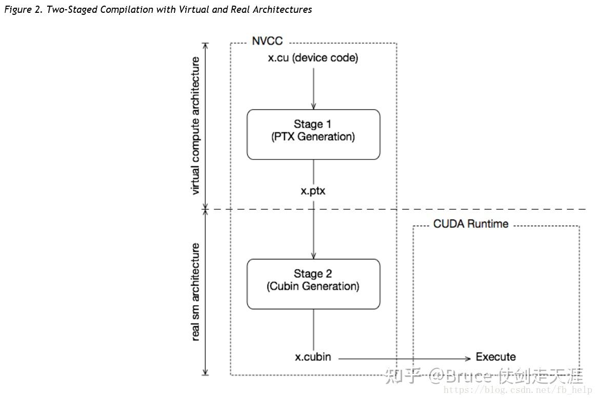 NVIDIA GPGPU（一）总览 - 知乎