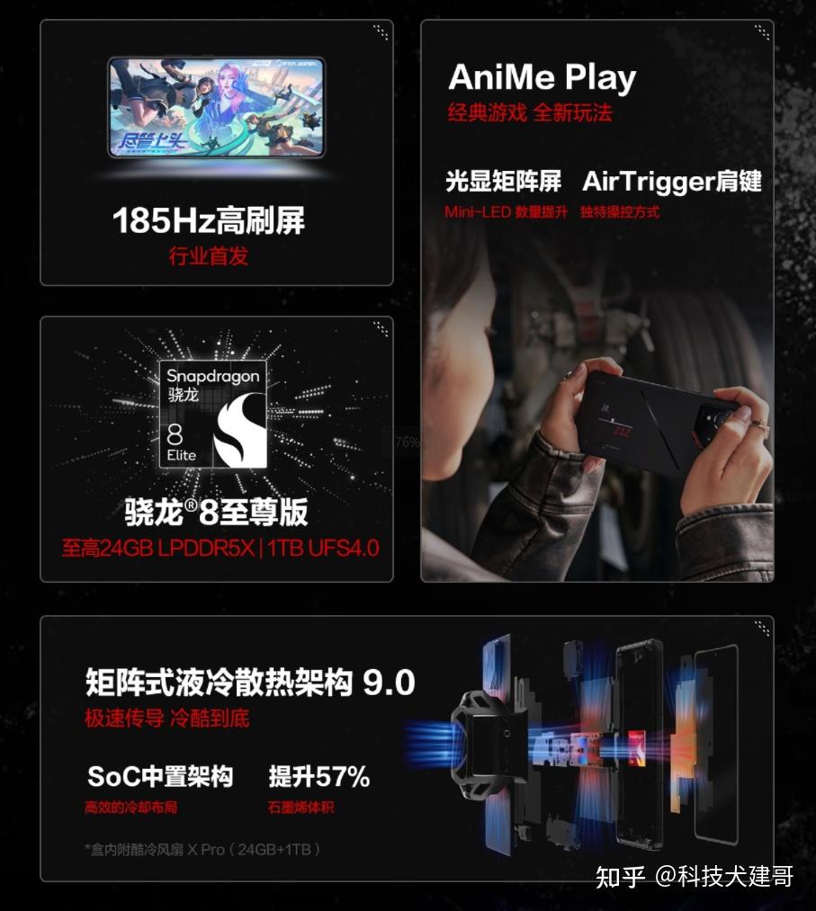 性能+散热+影像+AI全能进化 ROG游戏手机9系列售4999元起 - 知乎