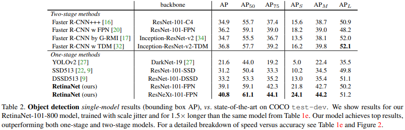 【论文阅读】《Focal Loss for Dense Object Detection》 - 知乎