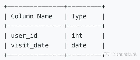 1336. Number of Transactions per Visit - 知乎