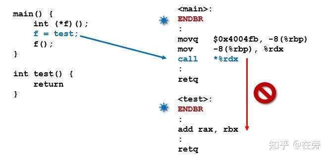 Intel CET 安全防御机制深度解析 - 知乎