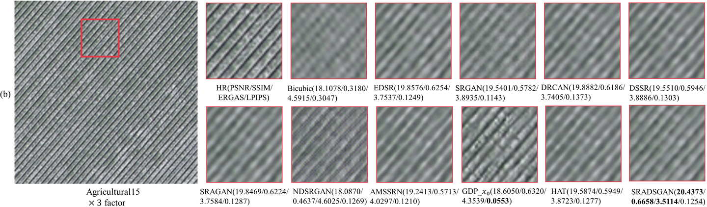 单幅遥感图像超分辨率SRADSGAN模型介绍 - 知乎