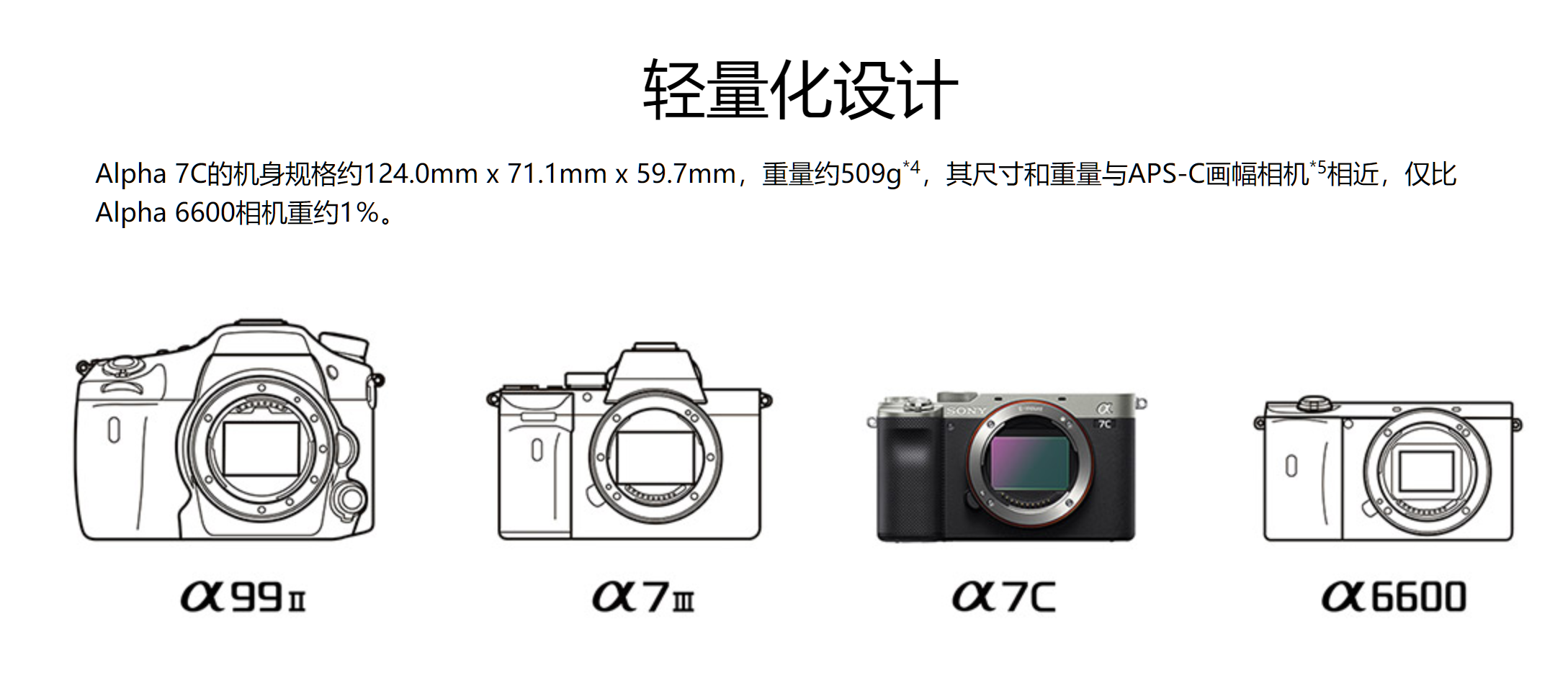 索尼A7m3和A7c，二选一，怎么选？ - 知乎