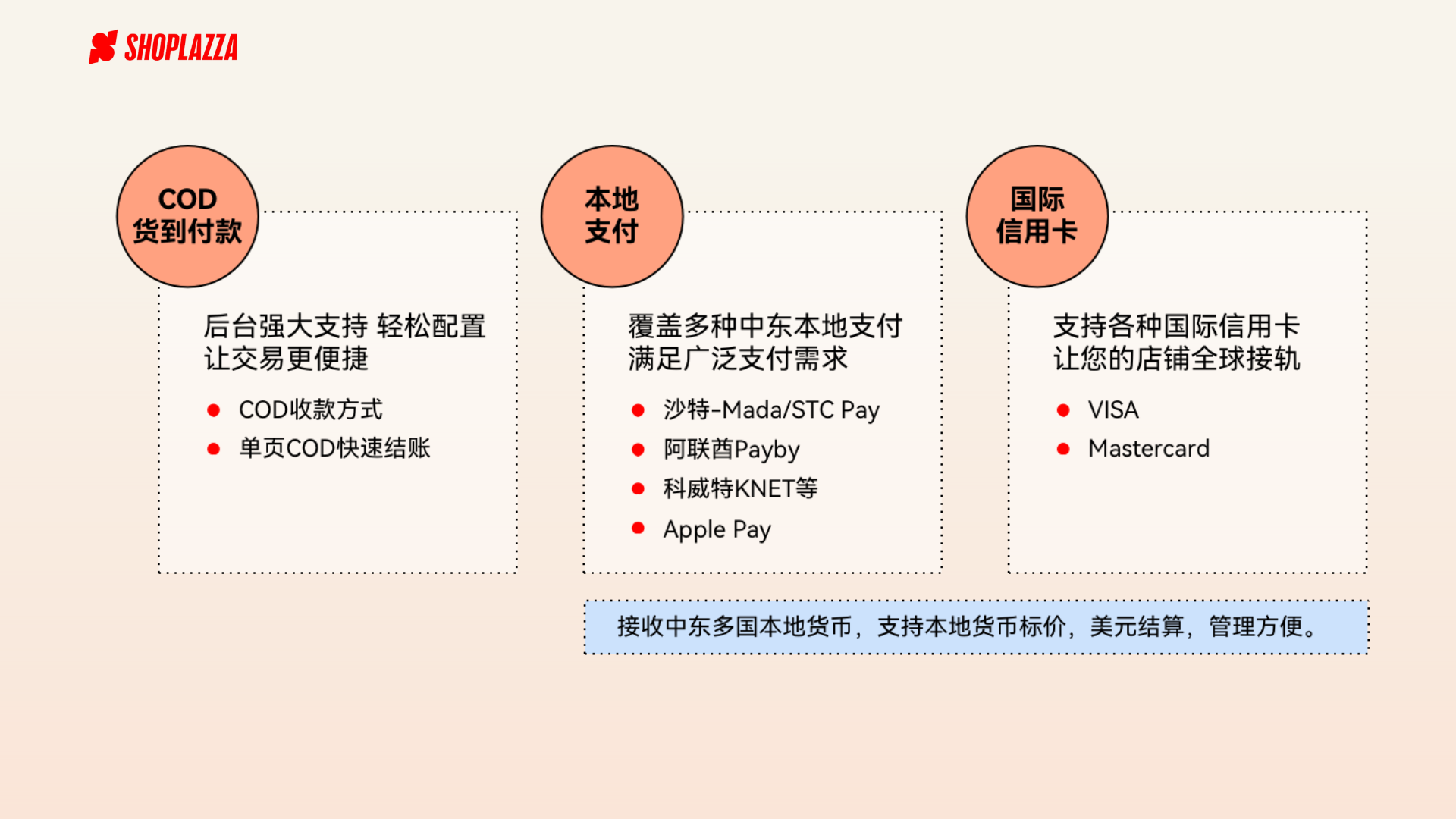 独立站COD模式是怎样的？有什么优势？ - 知乎