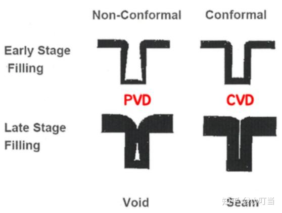 Physical Vapor Deposition （PVD） 物理气相沉积 - 知乎
