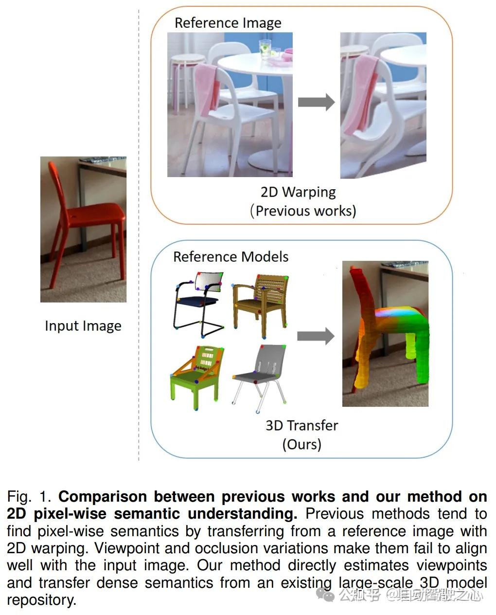 大盘点！国内高校的具身智能实验室汇总（上） - 知乎
