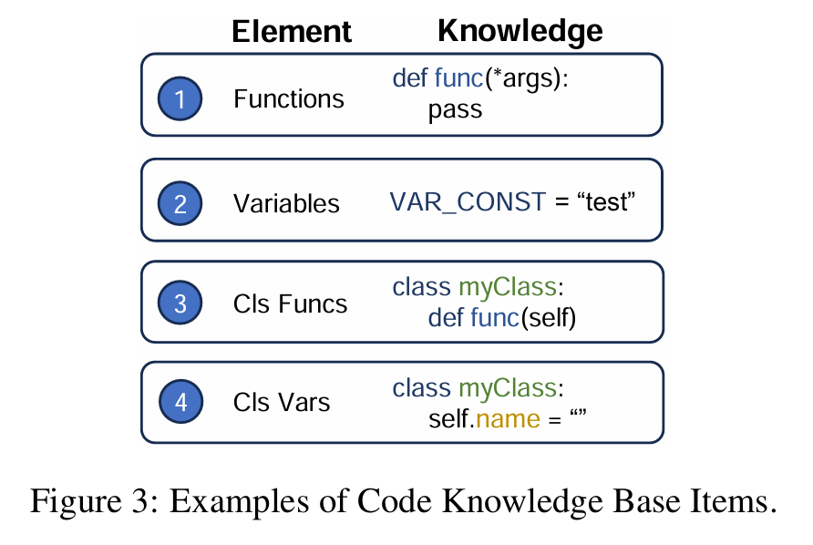 EMNLP 2025 | CodeRAG：为仓库级代码补全引入多路径检索与偏好对齐的RAG新范式 - 知乎