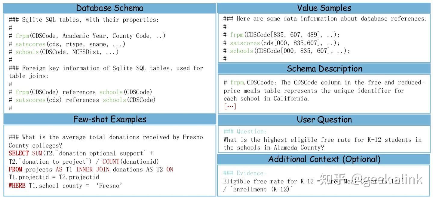 2024 惊爆！RSL-SQL 框架颠覆文本到 SQL 生成领域，准确率惊人 - 知乎
