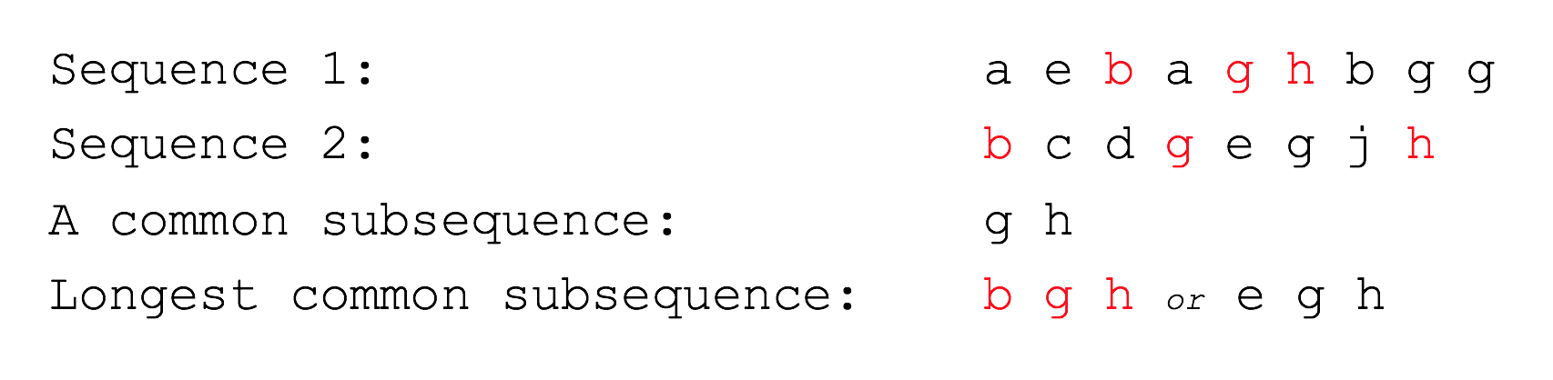 类似git/linux的文件对比功能(diff)是怎么实现的? - 知乎