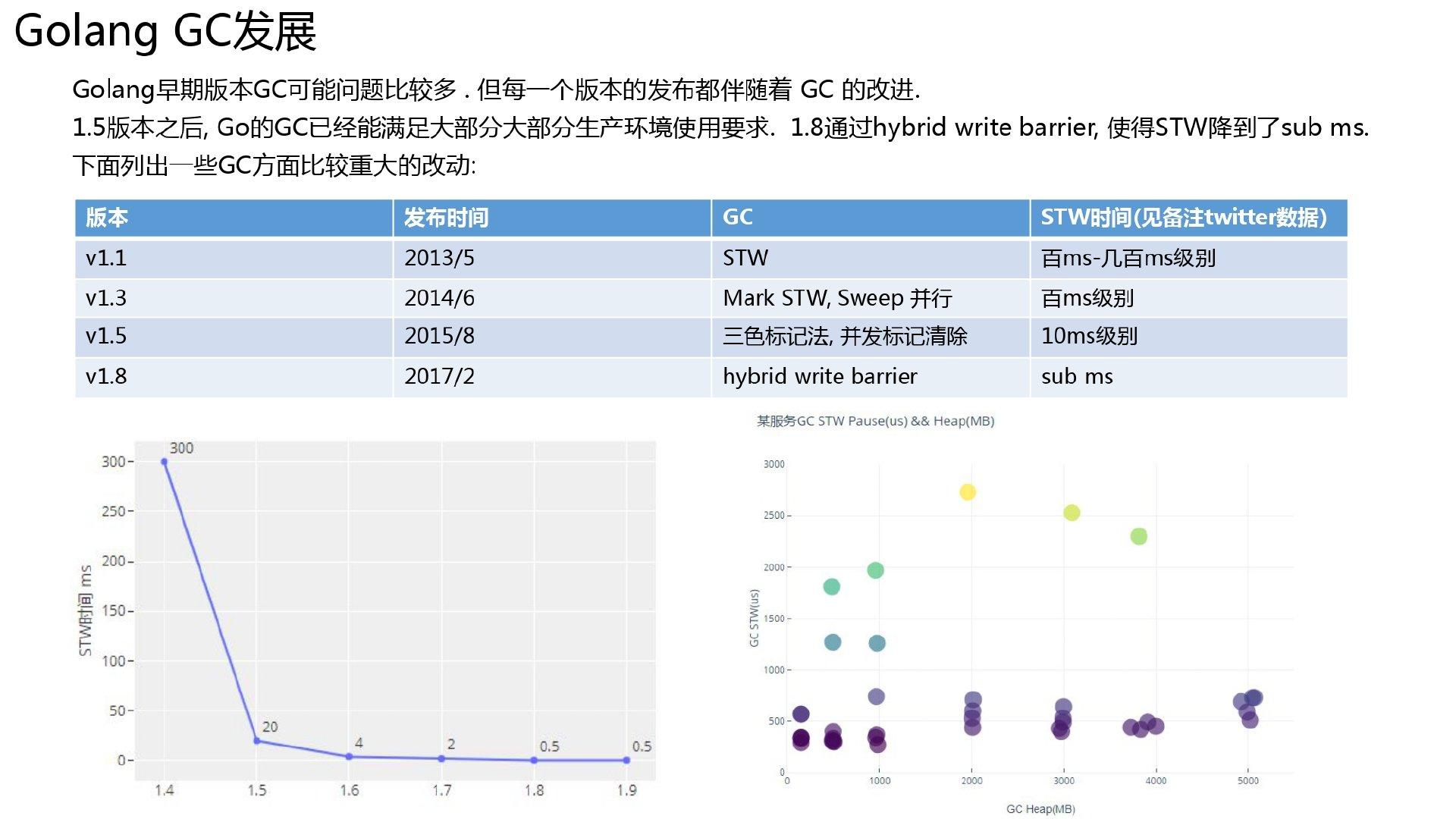 Golang 的 goroutine 是如何实现的？ - 知乎