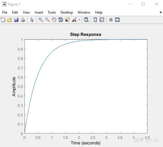 串讲：控制理论：全状态反馈控制（FSFB） - 知乎