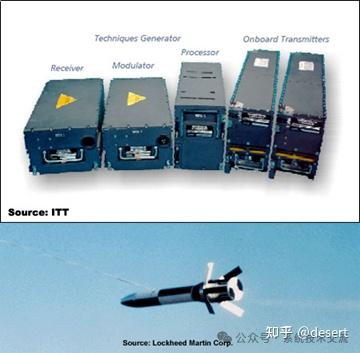 F-35关键防御与探测系统：AN/ALE - 47、AN/ALQ - 214技术剖析与实战潜力 - 知乎