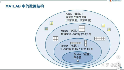 nchoosek、perms函数针对矩阵的排列和组合（matlab） - 知乎
