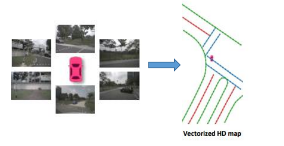 重感知轻地图下的BEV “建图” - 知乎