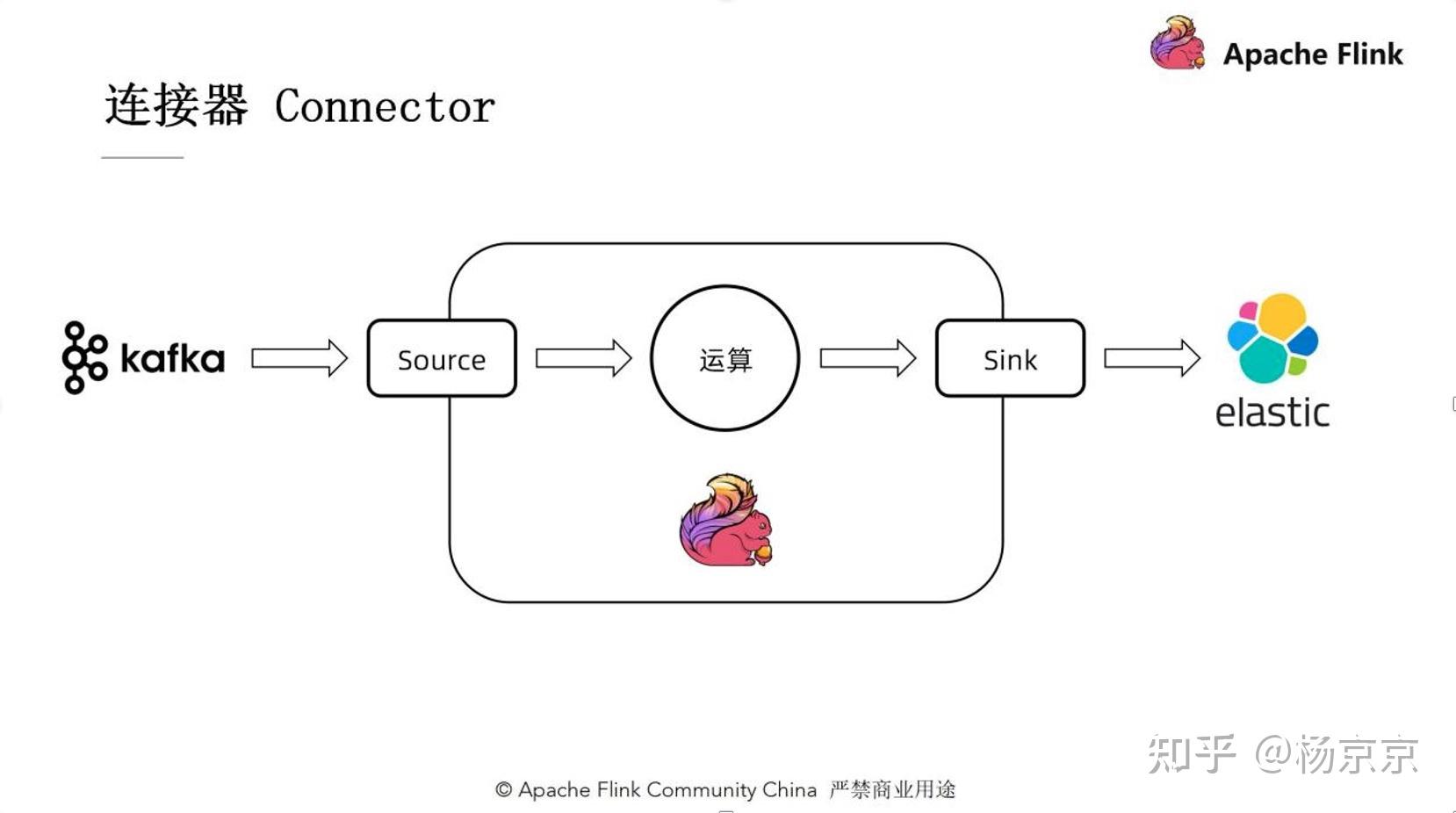 Flink Connector 详解 - 知乎