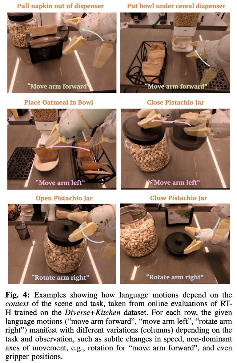 谷歌具身智能新研究：比RT-2优秀的RT-H来了 - 知乎