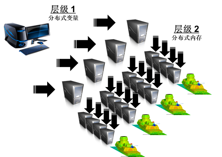 一篇就够了：HFSS中的HPC技术 - 知乎