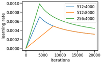 NeRF Synthetic dataset生成方法 - 知乎