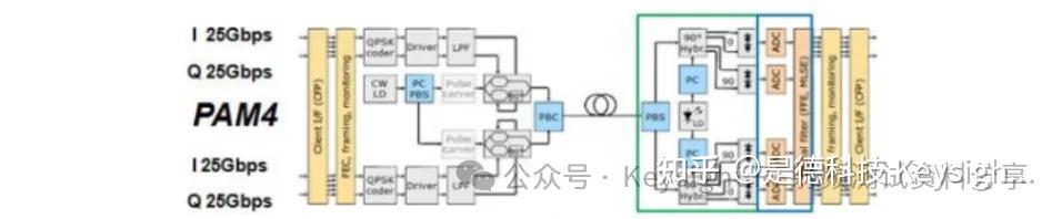 400G以太网中的PAM4是什么？与NRZ有什么区别？ - 知乎