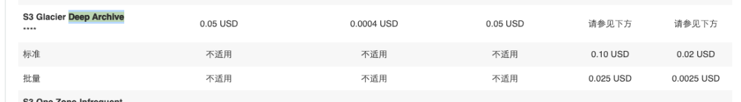 云计算学会看账单之： AWS S3计费规则详解 - 知乎
