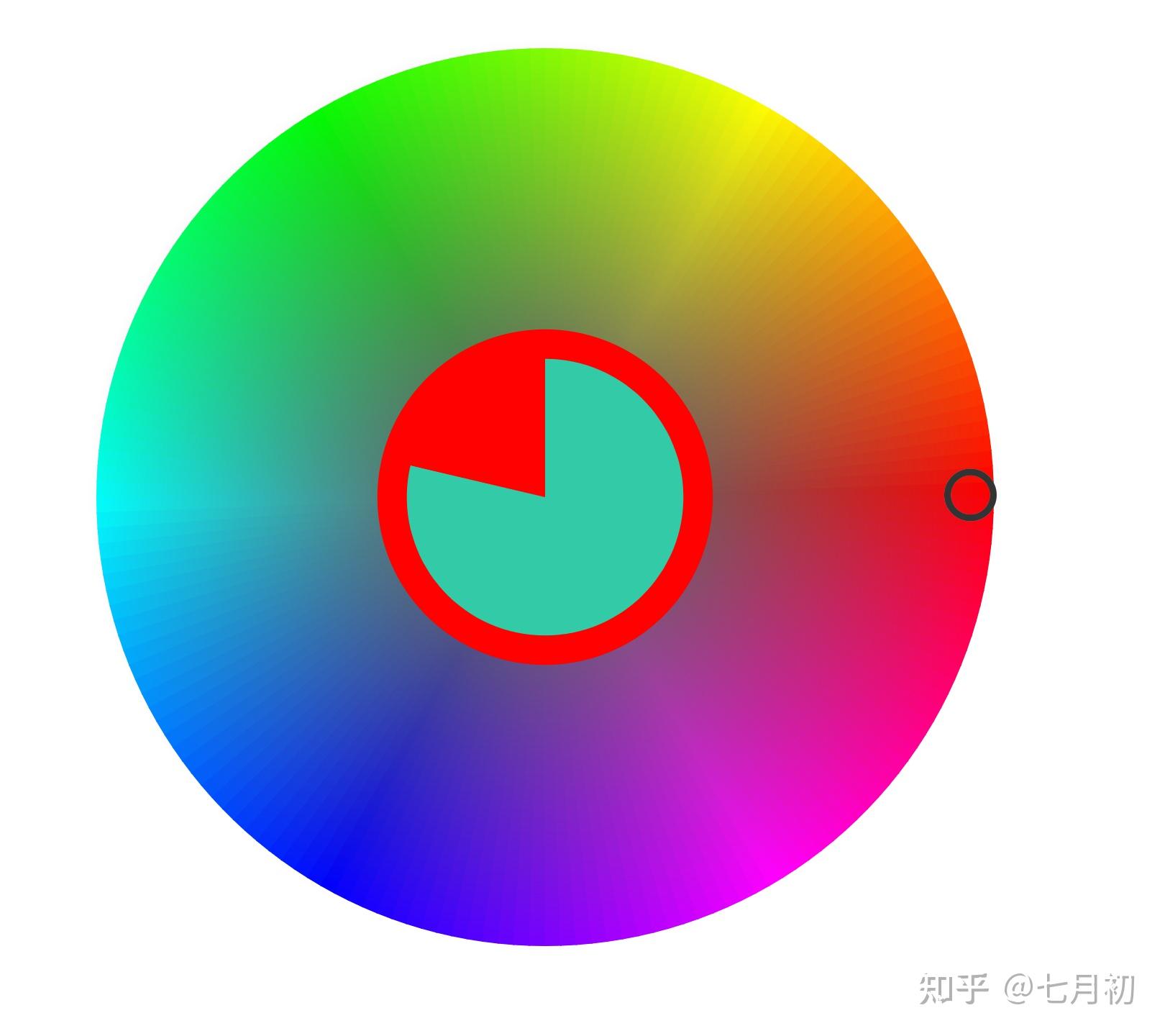 光的学习笔记（十一）：色彩系统——COLORO（中国研发）、NCS、PCCS、MUNSELL孟赛尔 - 知乎