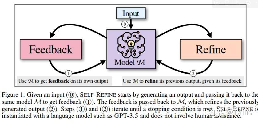 动手学agent（二） —— Self Refine - 知乎