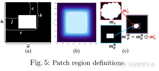 Physical Attack on Monocular Depth Estimation with Optimal Adversarial Patches - 知乎