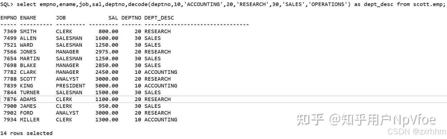 Oracle中的DECODE函数 - 知乎