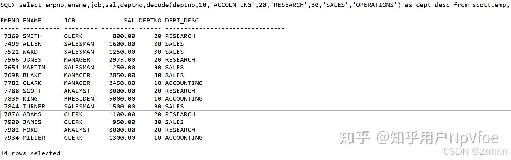 Oracle中的DECODE函数 - 知乎
