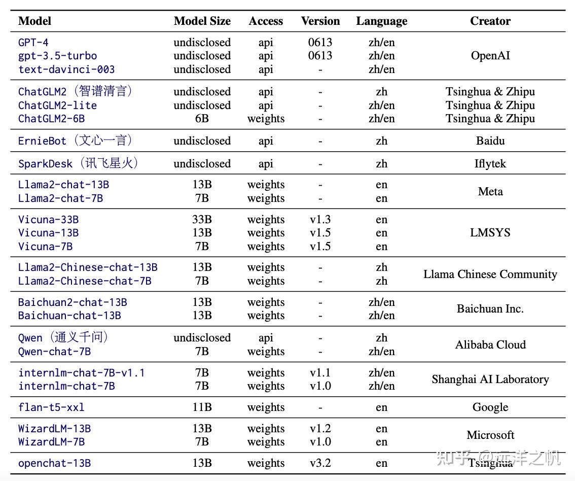SafetyBench：用多项选择题评估大型语言模型的安全性 - 知乎