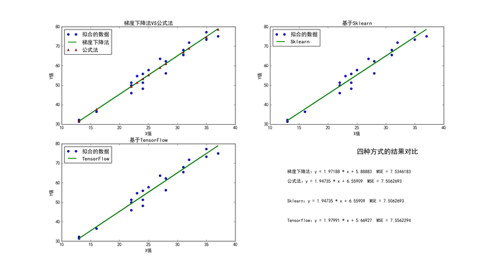Python3机器学习实践：线性回归【实例：波士顿房价预测】 知乎