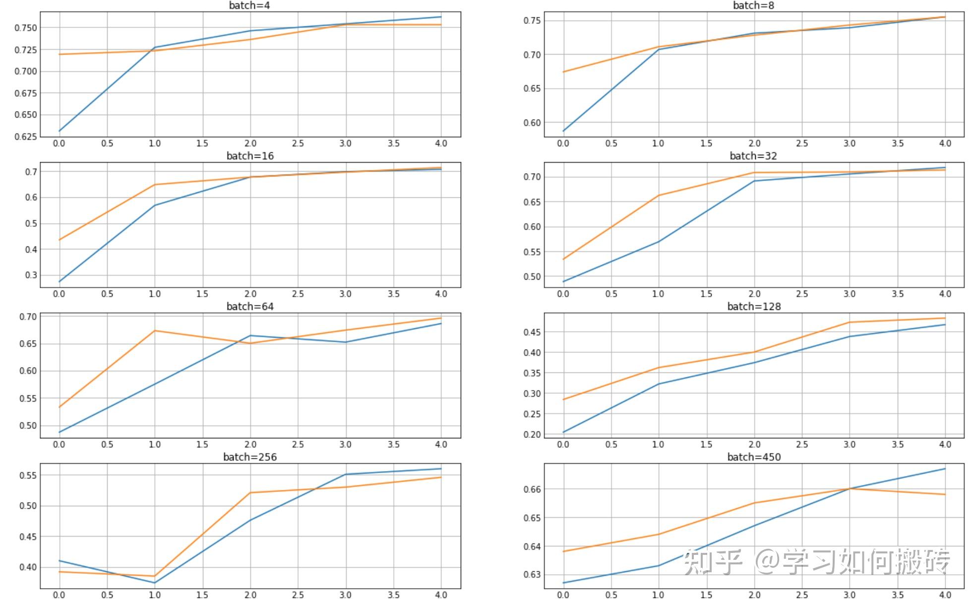 理解深度学习中的Batch Size - 知乎