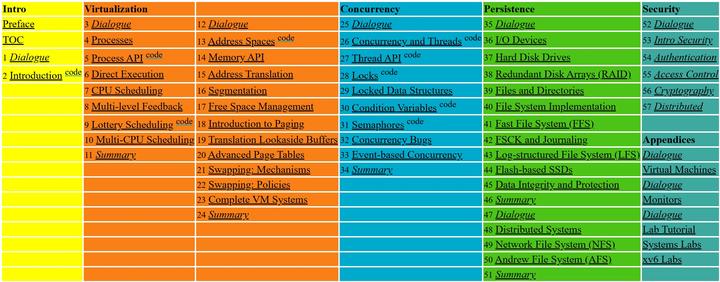 世界上最好的操作系统入门教材：OSTEP《操作系统导论》各章节 pdf、笔记、教材源码及扩展知识 - 知乎
