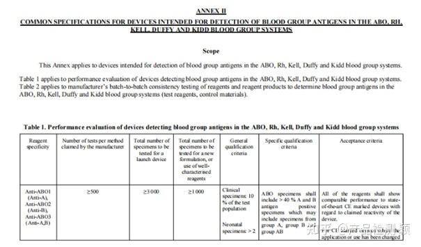 IVDR Class D 通用规范指南临床分析性能验证要求 - 知乎