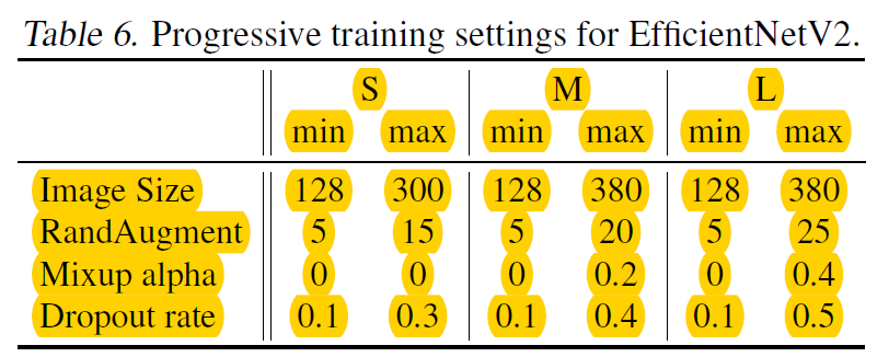 从MobileNet到EfficientNet，Google的暴力美学 - 知乎