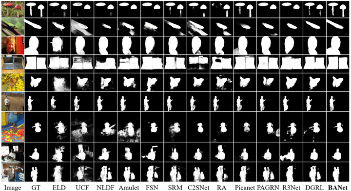 Salient Object Detection (Continuous Updating) - 知乎