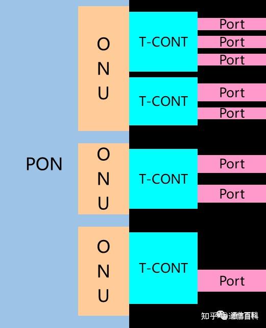 深度解析：GPON业务封装与映射原理 - 知乎
