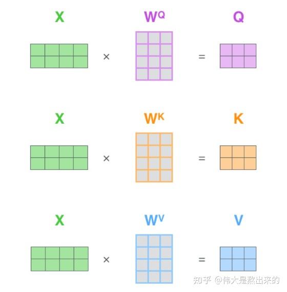 超详细图解Self-Attention - 知乎