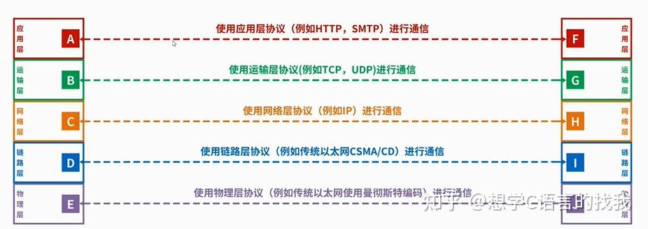 入门级C# Socket编程实现 - 知乎