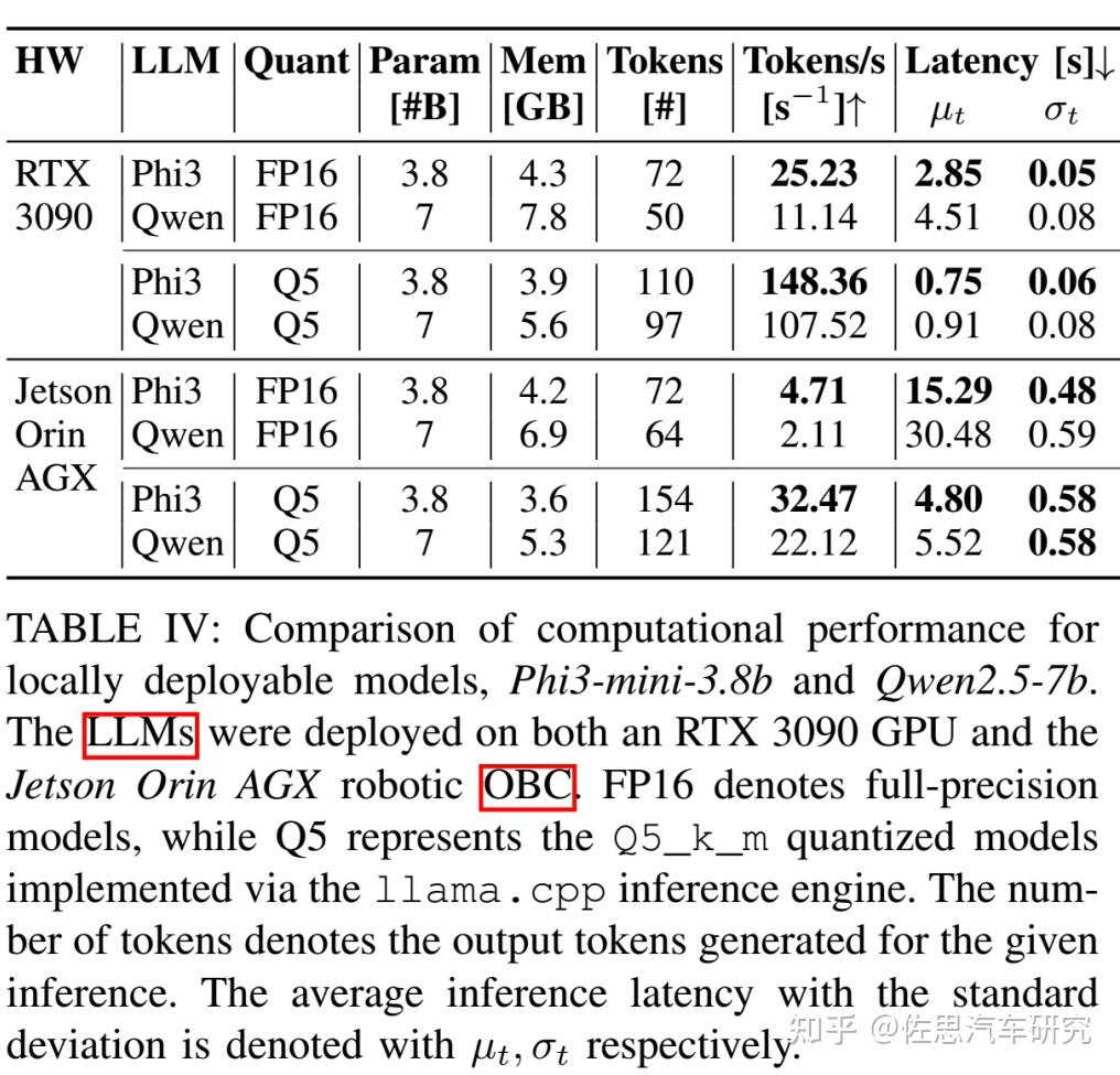 双Orin-X跑大模型端到端自动驾驶能行吗？ - 知乎