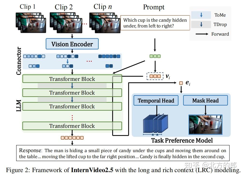 InternVideo2.5：让视频多模态大模型“看得更远、看得更细” - 知乎