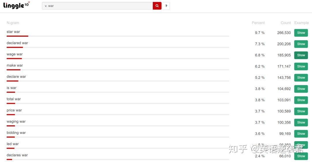 Linggle | 英文写作的必备网站 - 知乎